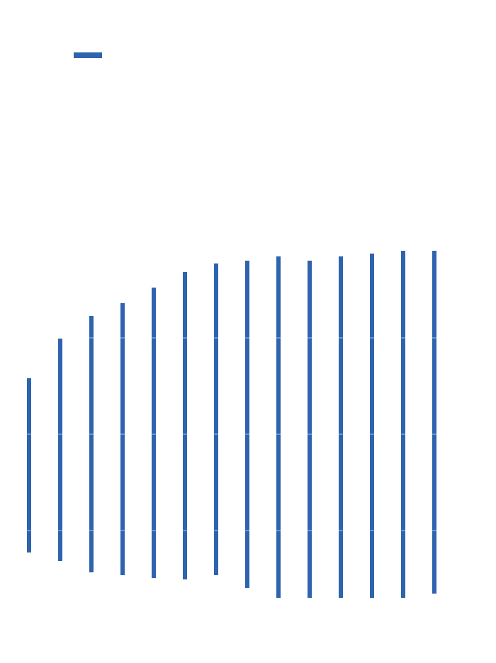 Capire la povertà energetica
